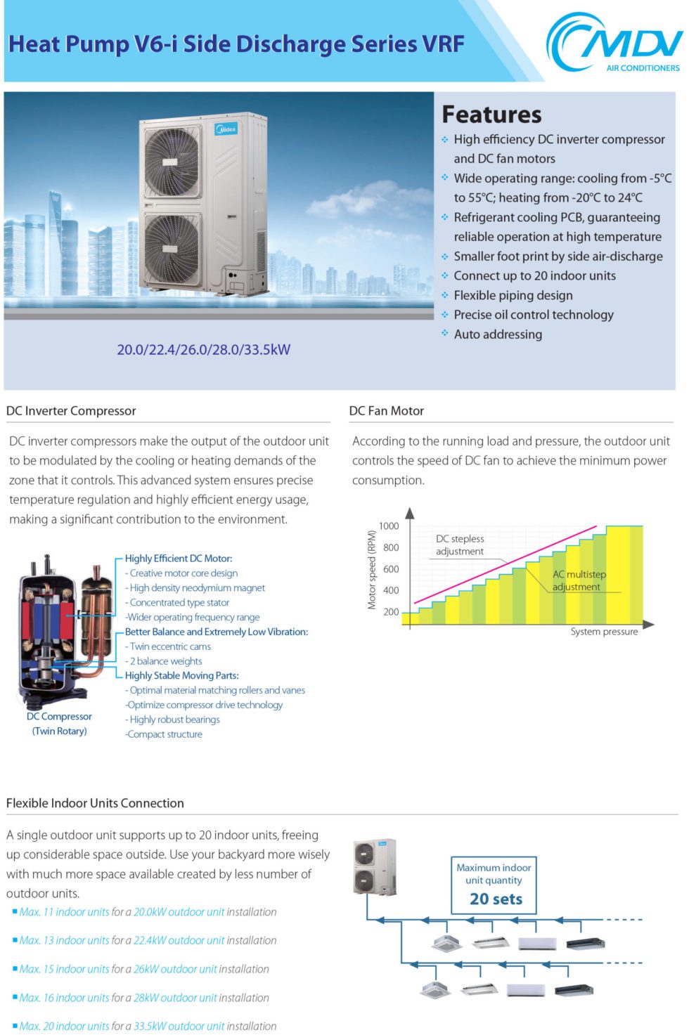Product Brochures | MDV Residential | MDV Commercial | IACS